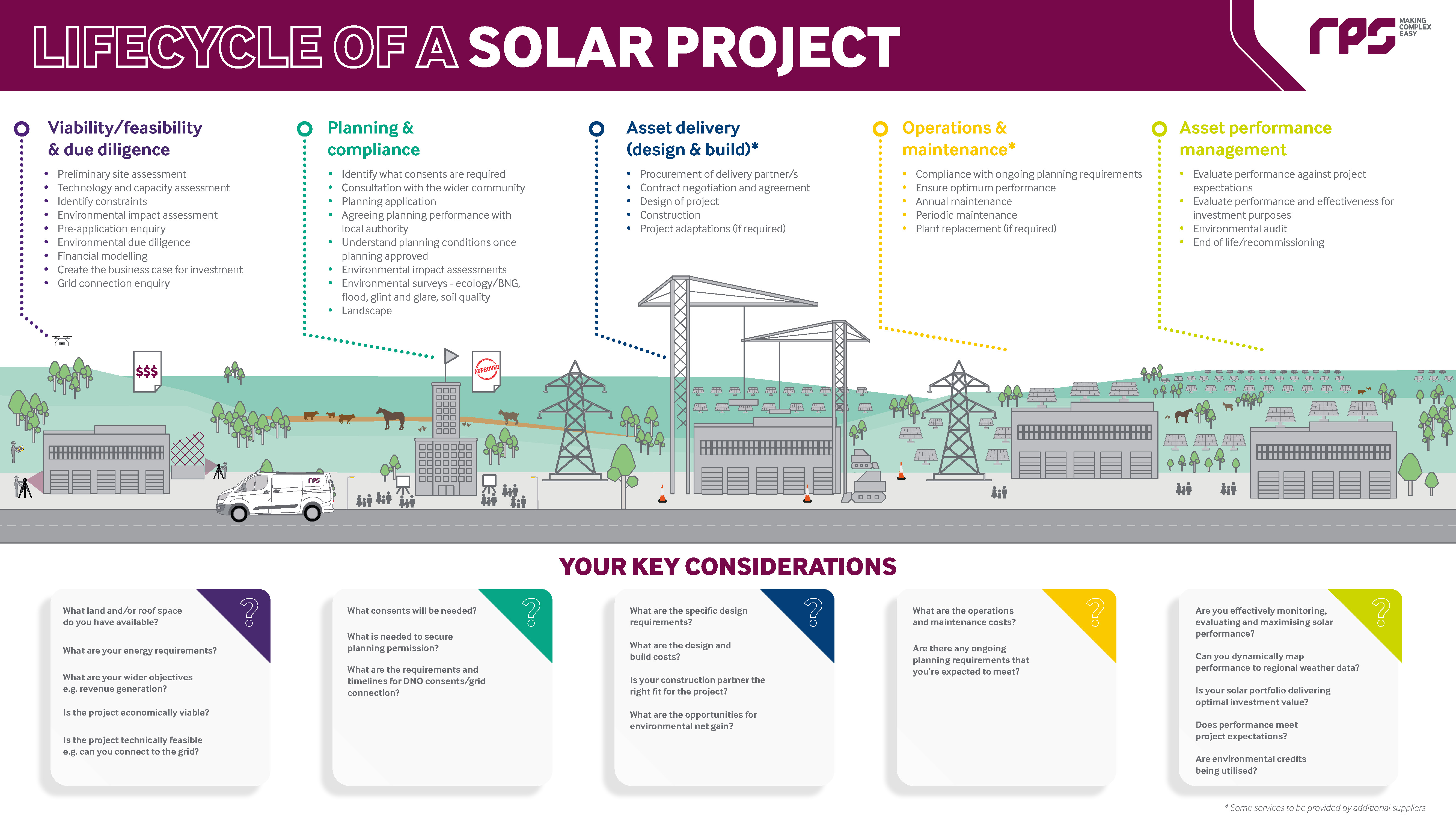 Is solar for you? 8 key considerations for solar energy developments | RPS