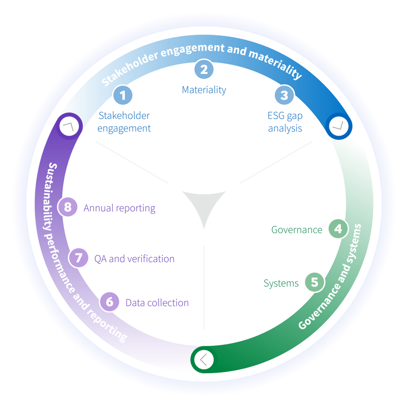 UK Government seeks views on future Sustainability Reporting | RPS