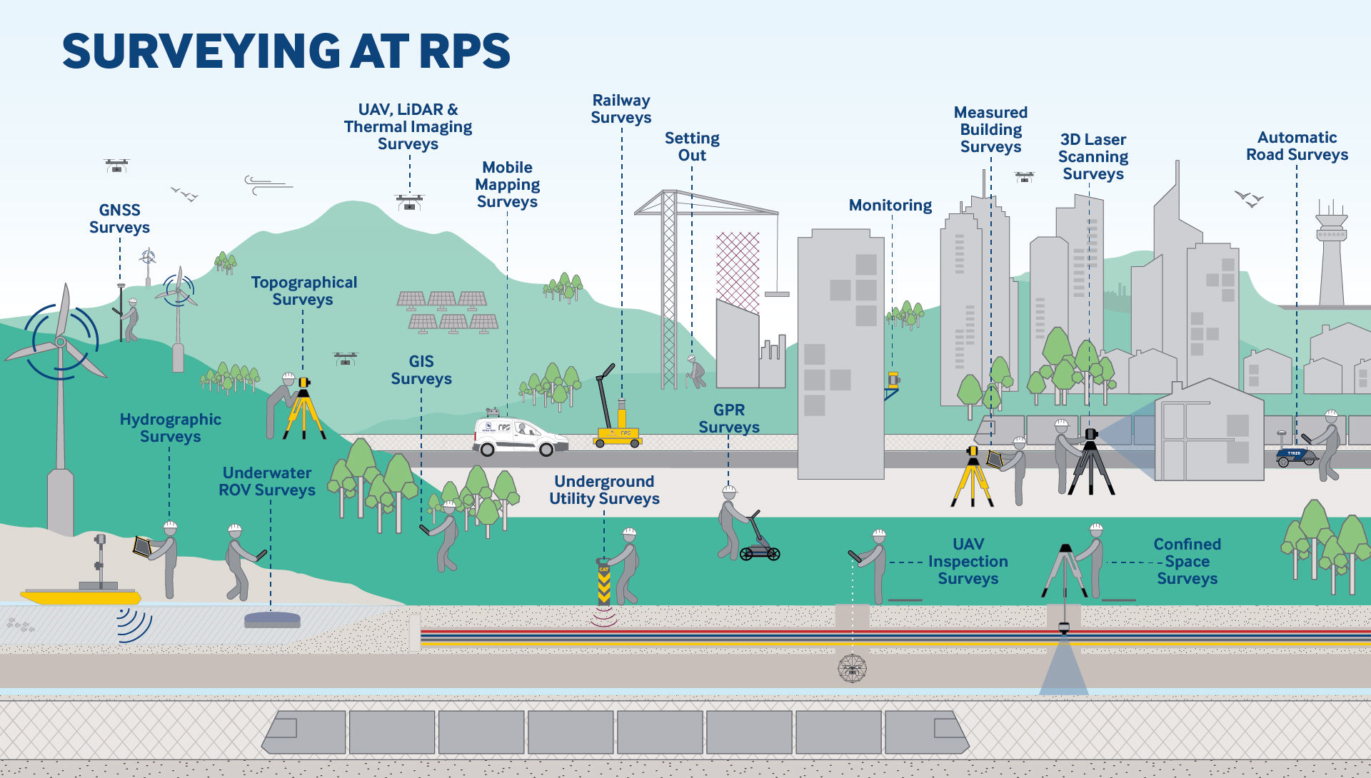Geospatial and Surveying services | RPS